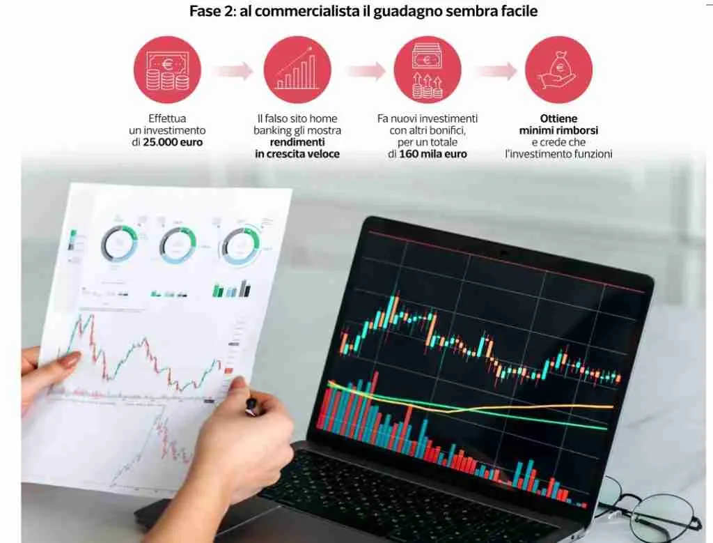 Truffato da un cripto scam? Ecco cosa fare (e cosa non fare) per ...
