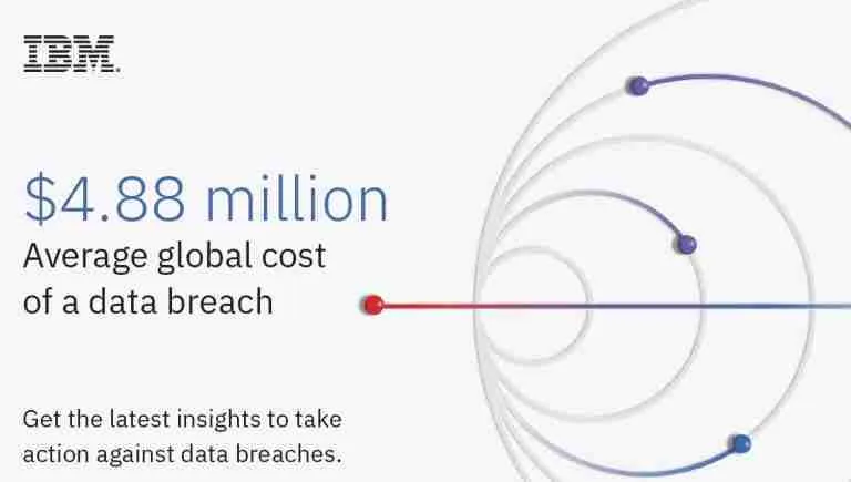 Cybersecurity, IBM report: 'The average cost of each data breach in 2024 was $4.88 million'