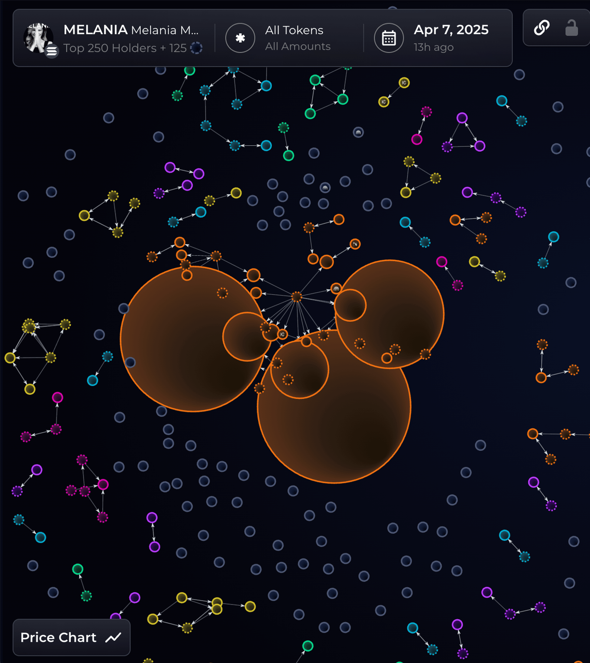 Memecoin MELANIA, rug pull is completed in the name of first lady ...