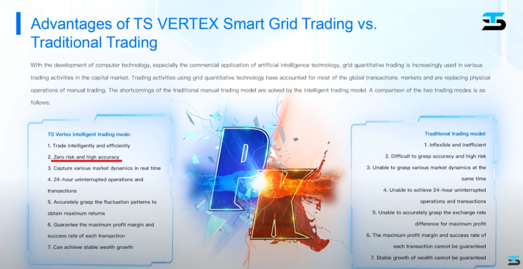 TS Vertex: the new promise of 'risk-free' trading that reeks of fraud