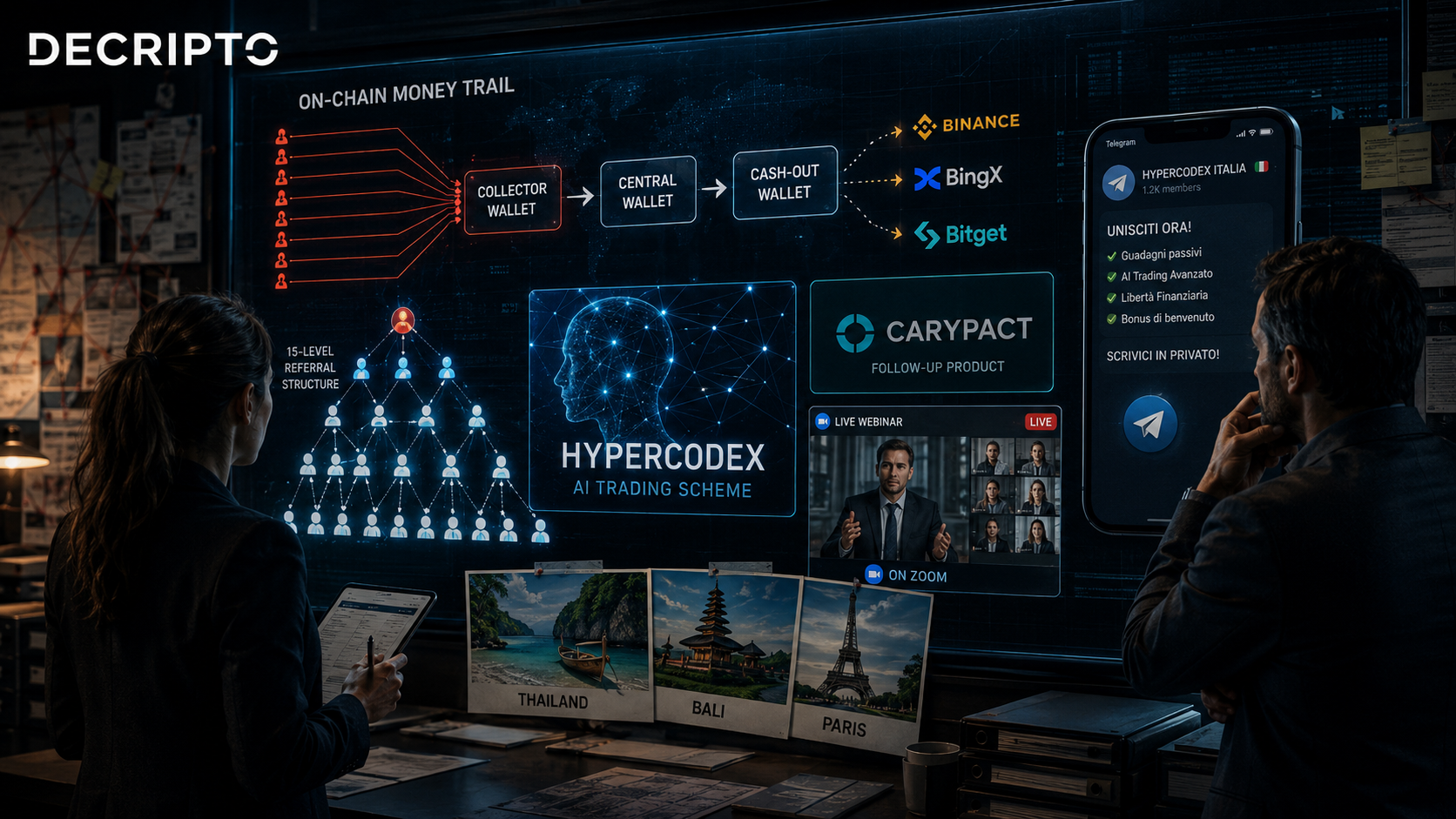 Hypercodex: the promise of 1% a day and the on-chain trail leading ...